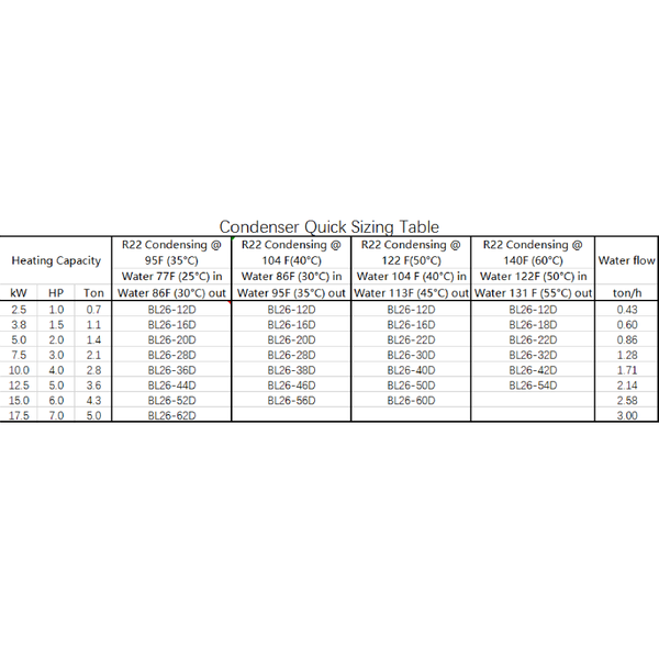 Plate Heat Exchangers for Condensation 1" NPT Condensers BL26 | Alfa ...